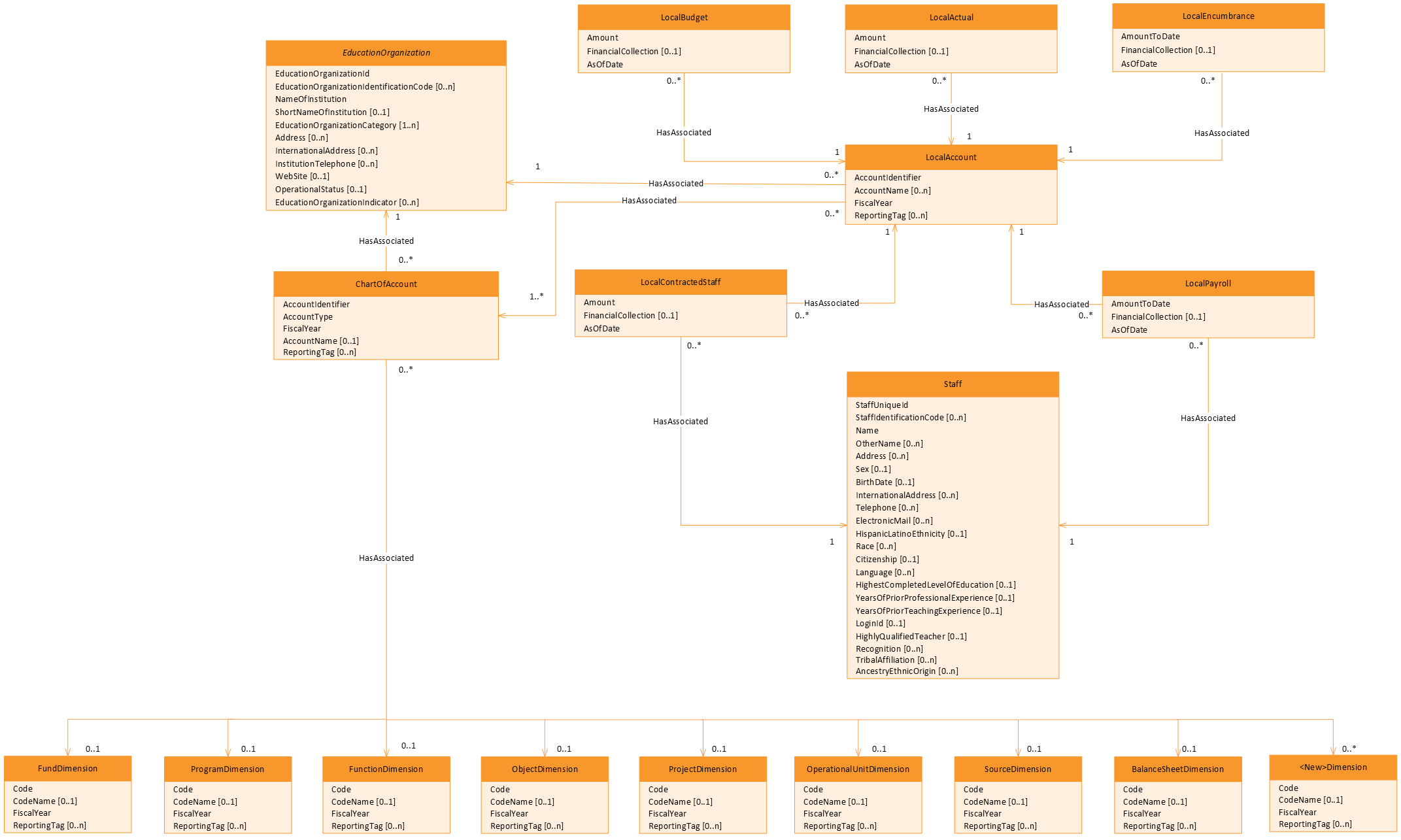 Finance Domain - Model Diagrams | Ed-Fi Alliance